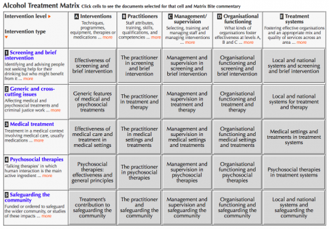 Effectiveness Bank Matrix Bite: Psychosocial Therapies in the Treatment ...
