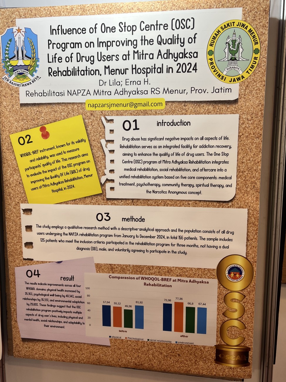 Influence of One Stop Centre (OSC) Program on Improving the Quality of ...